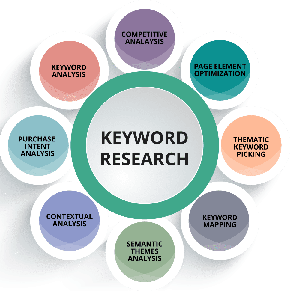A Comprehensive Guide to Understanding Keyword Research in Digital ... A Comprehensive Guide to Understanding Keyword Research in Digital ...