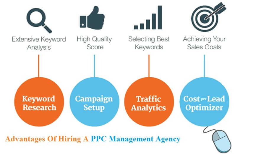 Precision PPC Management Guide: Elevate Your eCommerce Journey for ... Precision PPC Management Guide: Elevate Your eCommerce Journey for ...